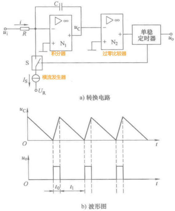 【测控电路】V/f转换器_vf转换电路-CSDN博客