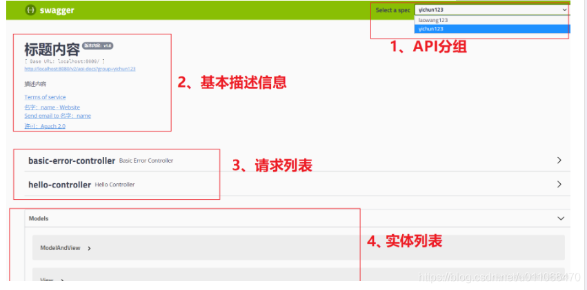 springboot集成swagger_swagger-annotations-CSDN博客