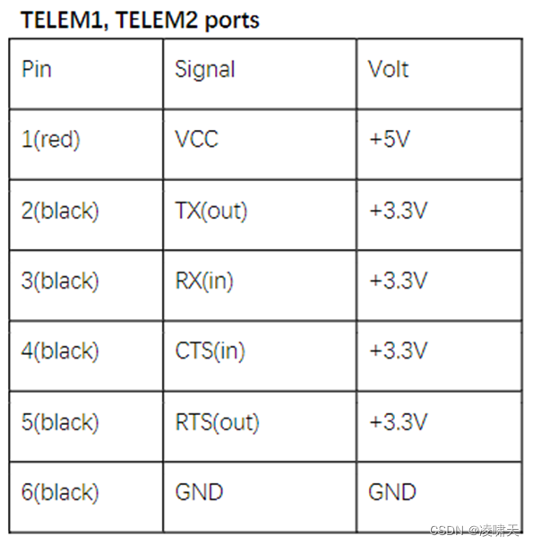PX4与TX2通信_telem2接口-CSDN博客