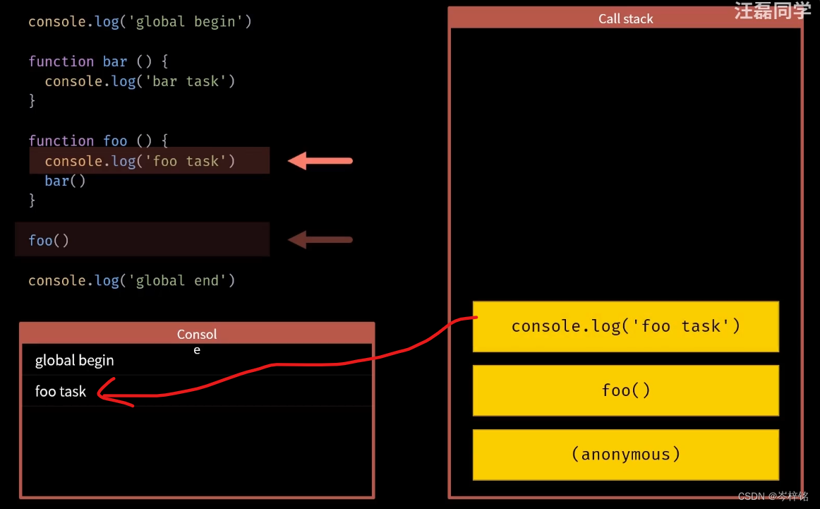 基于JavaScript基础的异步、同步操作，promise、.then()_js .then-CSDN博客