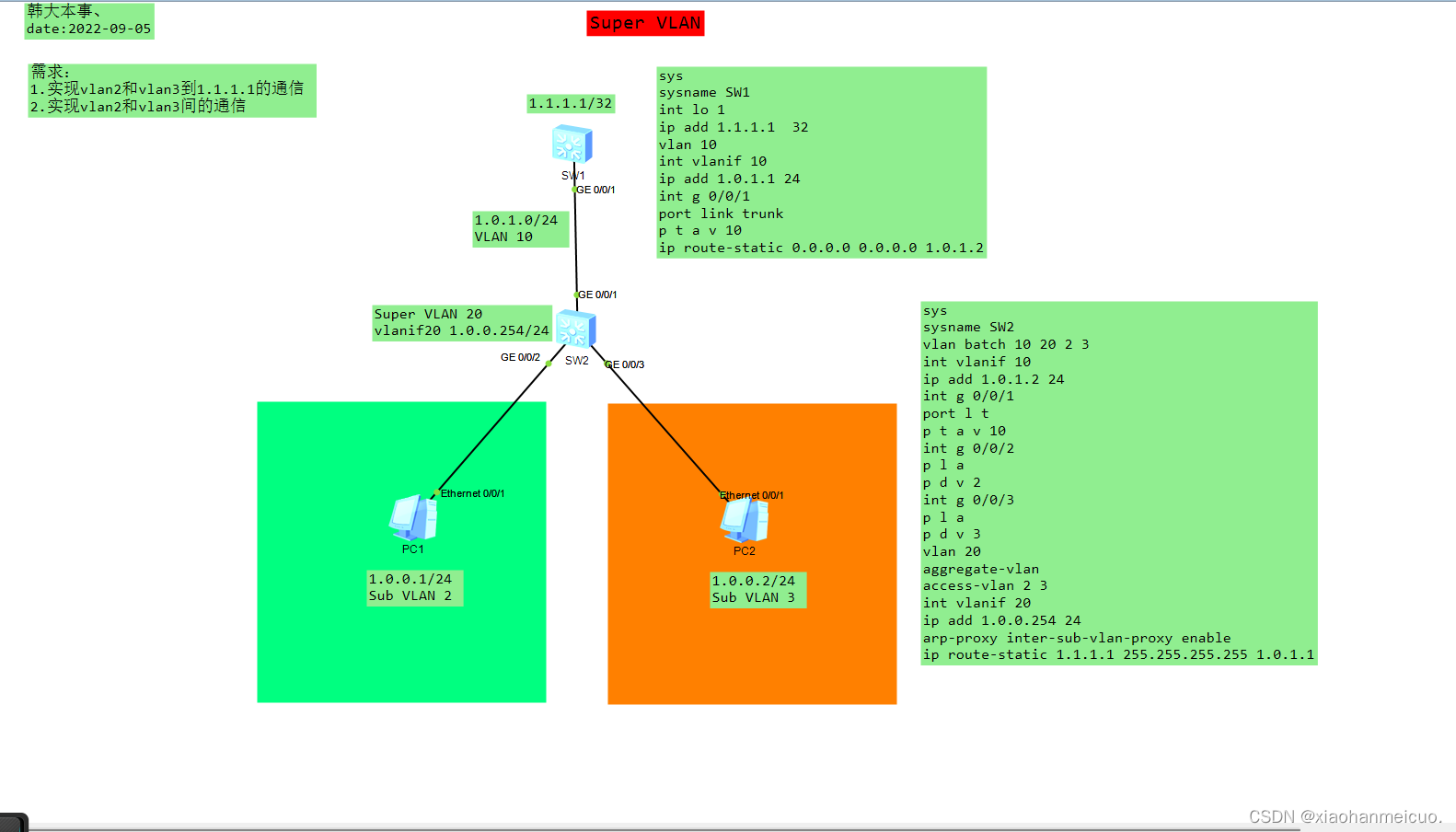 VLAN技术 — Super VLAN-CSDN博客