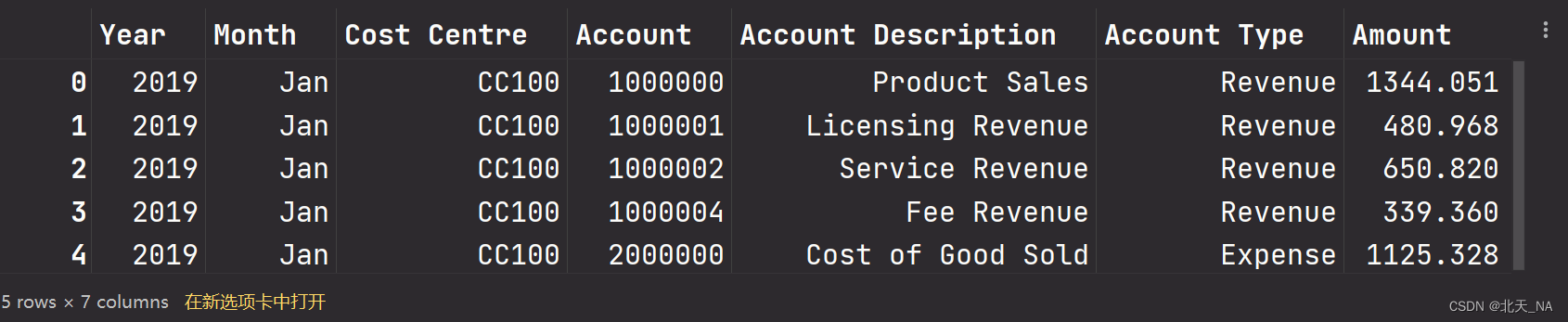 Python机器学习：使用Pandas进行探索性数据分析 Ⅰ_fire['month'] = fire['month'].map({'jan':1, 'feb':-CSDN博客