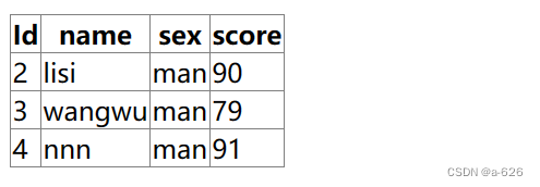 使用ADO.NET访问数据库_adonet数据库访问技术-CSDN博客