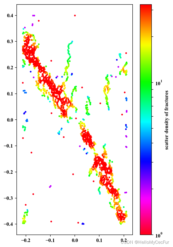 pfc后处理/pfc内置Python后处理（应力云图）-CSDN博客