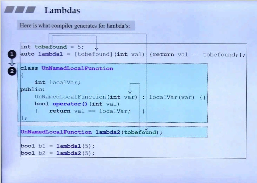 C++11—lambda表达式_c++ lamda和inline-CSDN博客