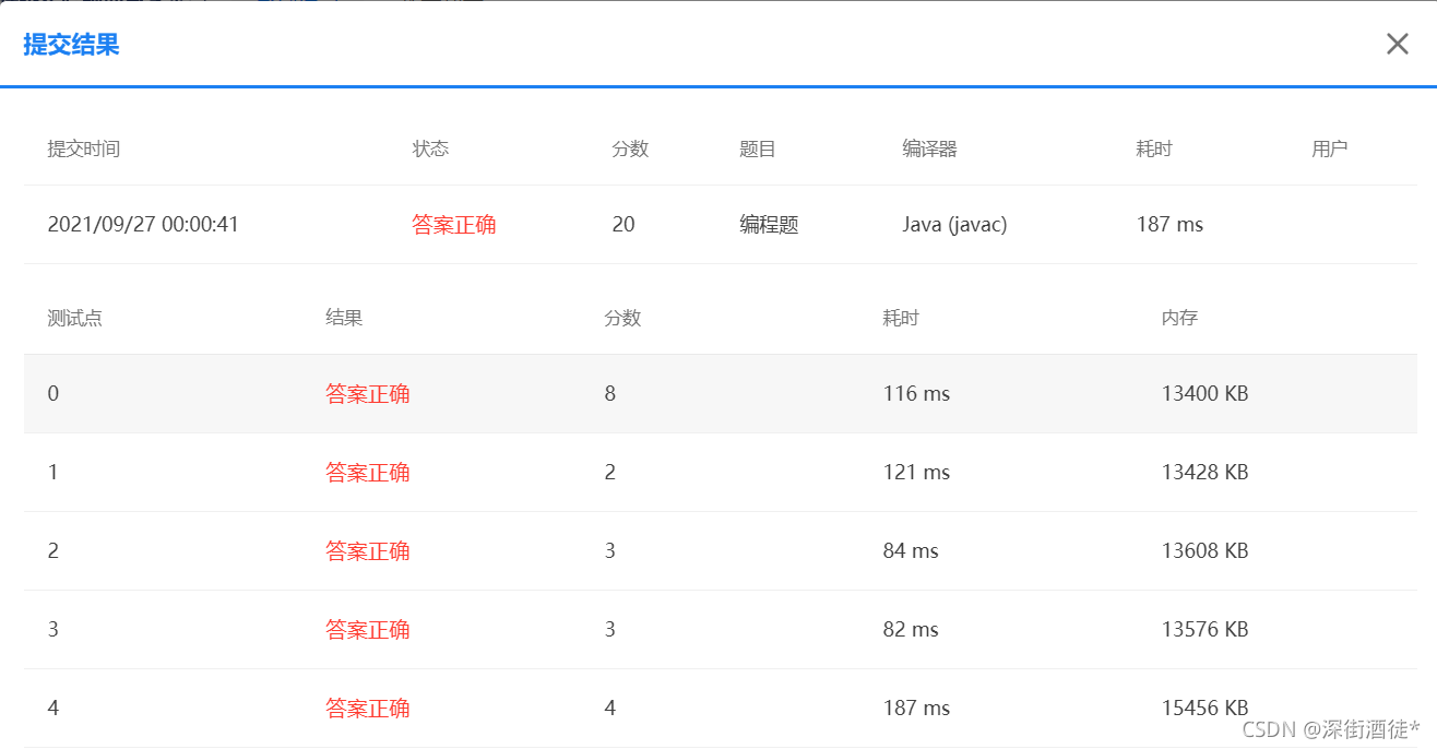 1035 Password (20 分) java 题解_关于password的java题-CSDN博客