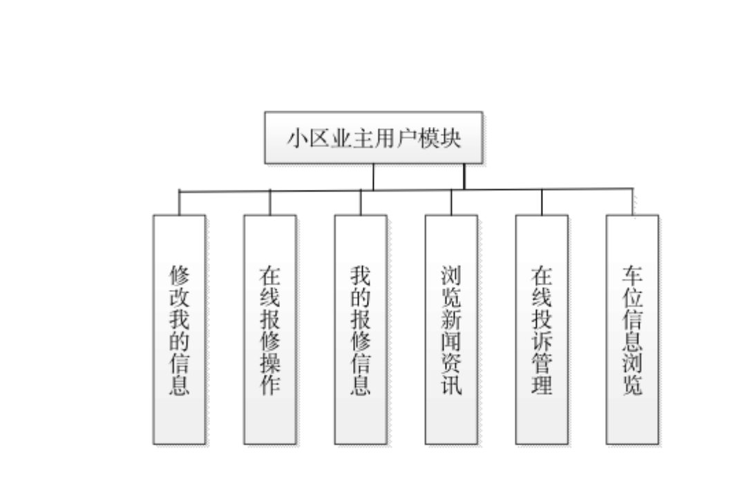 基于springbootvue实现的小区物业管理系统springbootvue小区物业管理系统 Csdn博客