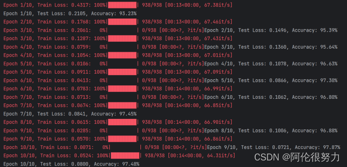 前馈神经网络-pytorch搭建-MINIST数据集测试（完整代码在文末）_pytorch minist-CSDN博客