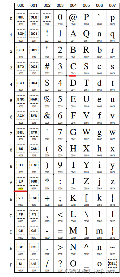 基本数据类型(byte、short、int、long)和引用数据类型(class)_byte数据类型-CSDN博客