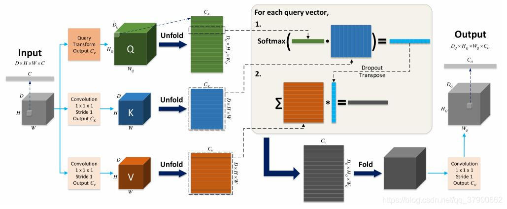 【论文篇】【1】详解Non-local U-Nets for Biomedical Image Segmentation_unet模型non-local-CSDN博客
