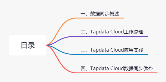 数据同步利器之Tapdata Cloud-CSDN博客