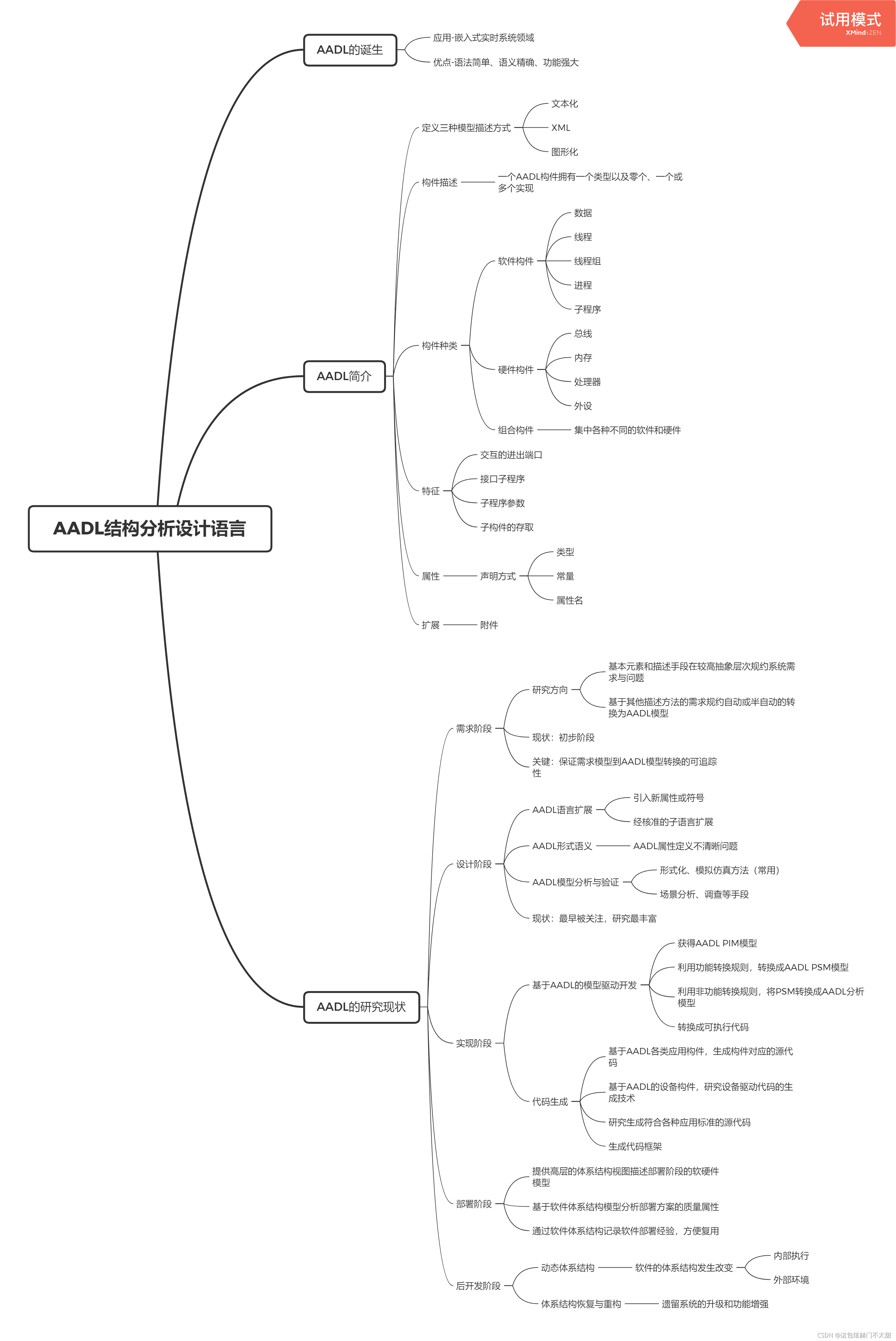 AADL(Architecture Analysis and Design Language) 结构分析和设计语言-CSDN博客