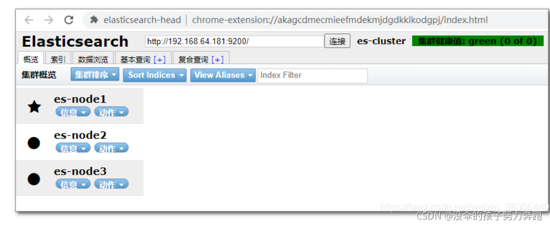 Elasticsearch-CSDN博客