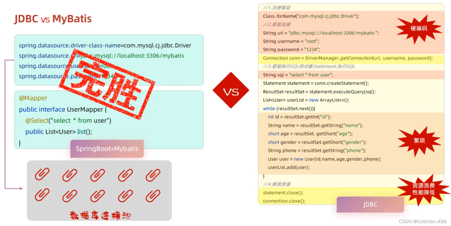 JavaWeb学习——Mybatis_javaweb mybatis-CSDN博客