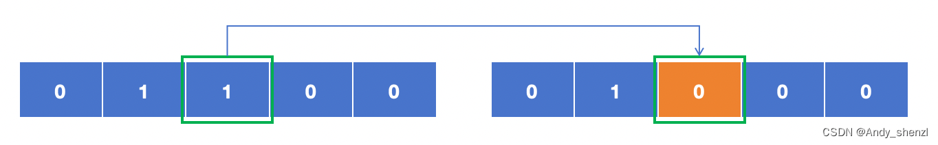 遗传算法理解与代码实战（二）- demo（python+deap）_deap库源码-CSDN博客