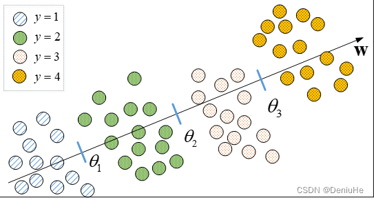 Python：SVORIM-R-CSDN博客
