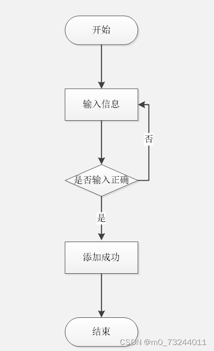 ssm基于Java和MySql的产业信息管理系统的设计与实现毕业设计源码260839-CSDN博客
