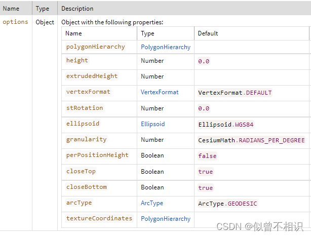 Cesium：绘制带洞的多边形_cesium.polygonhierarchy-CSDN博客