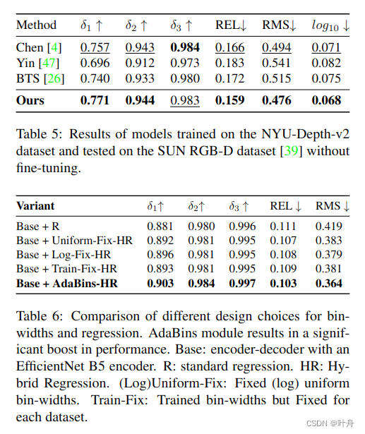 AdaBins:使用自适应bins进行深度估计-CSDN博客