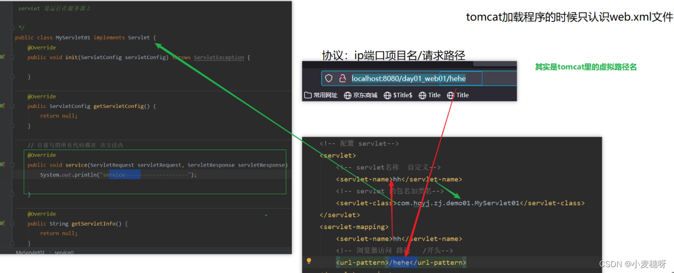 Servlet编程---Day 02-CSDN博客