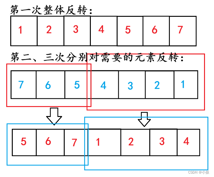 Java Leetcode篇 深入了解关于数组的经典解法 Csdn博客