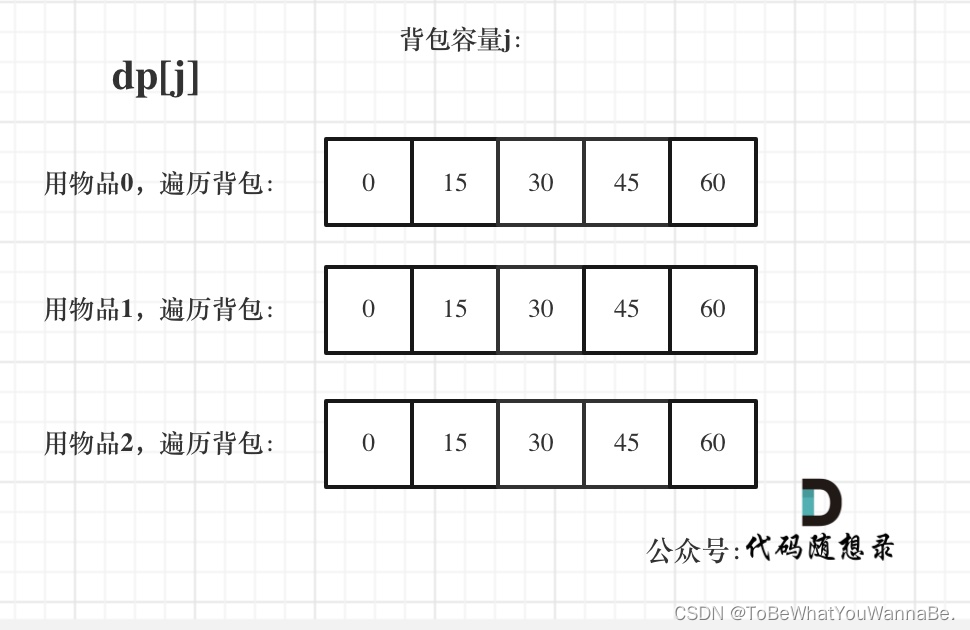代码随想录-Day43-CSDN博客