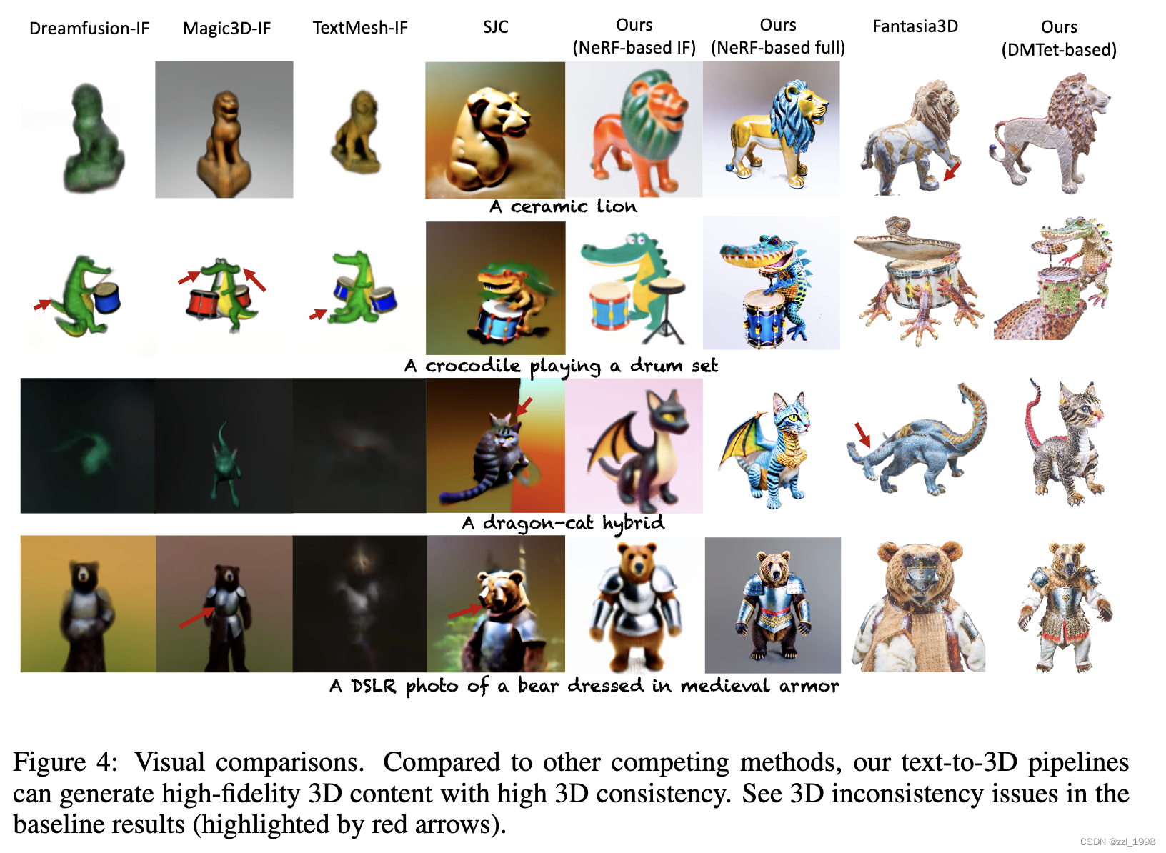 [23] SweetDreamer: Aligning Geometric Priors in 2D Diffusion for Consistent Text-to-3D_canonical ...