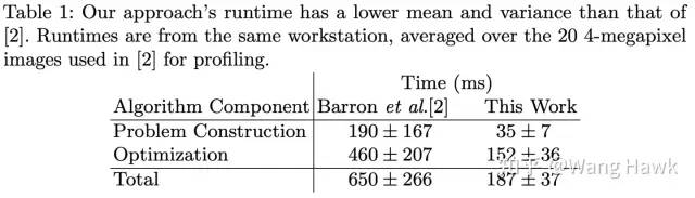 立体匹配：经典算法Fast Bilateral Solver-CSDN博客