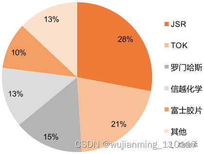 半导体材料技术_str与mstr和prs区别-CSDN博客