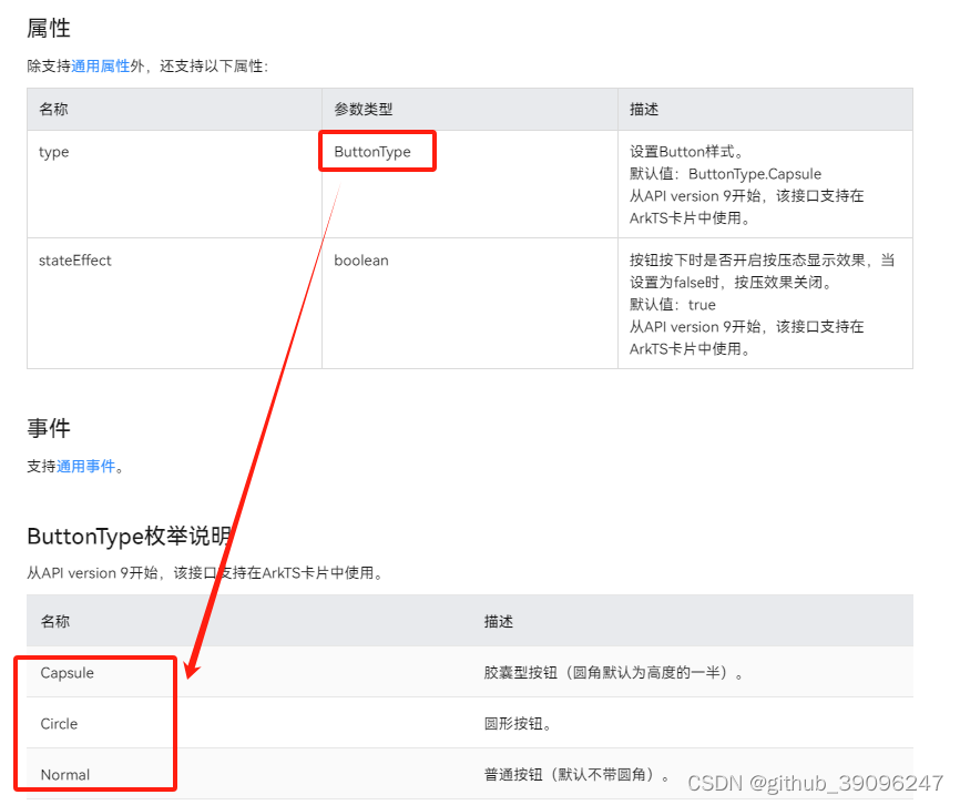 HarmonyOS--基础组件Button_button组件可以包含子组件-CSDN博客