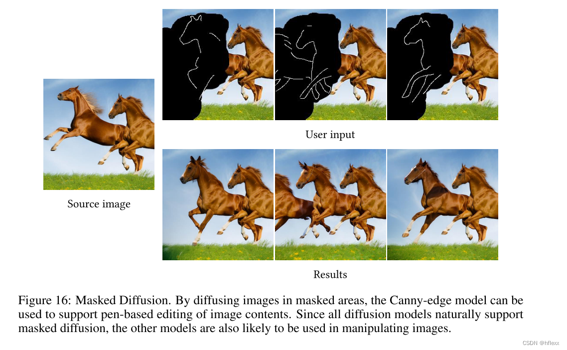 AIGC-Controlnet-Adding Conditional Control to Text-to-Image Diffusion Models详细解读_controlnet是unet ...