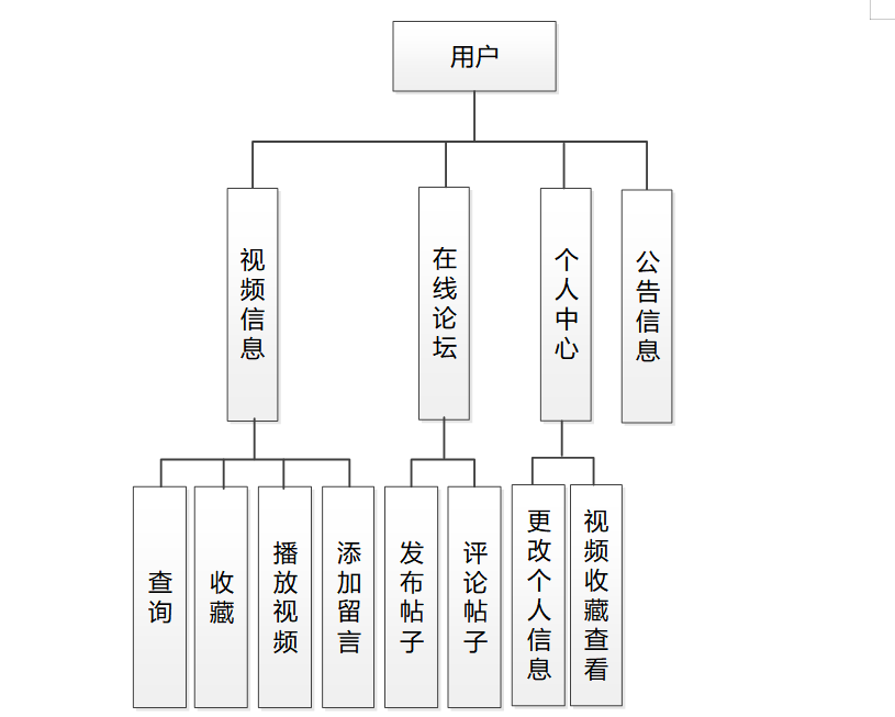 基于java视频播放器设计实现源码lw部署文档讲解等java 开发视频播放 Csdn博客