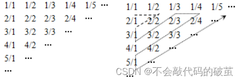 [NOIP1999]Cantor表_康托表-CSDN博客