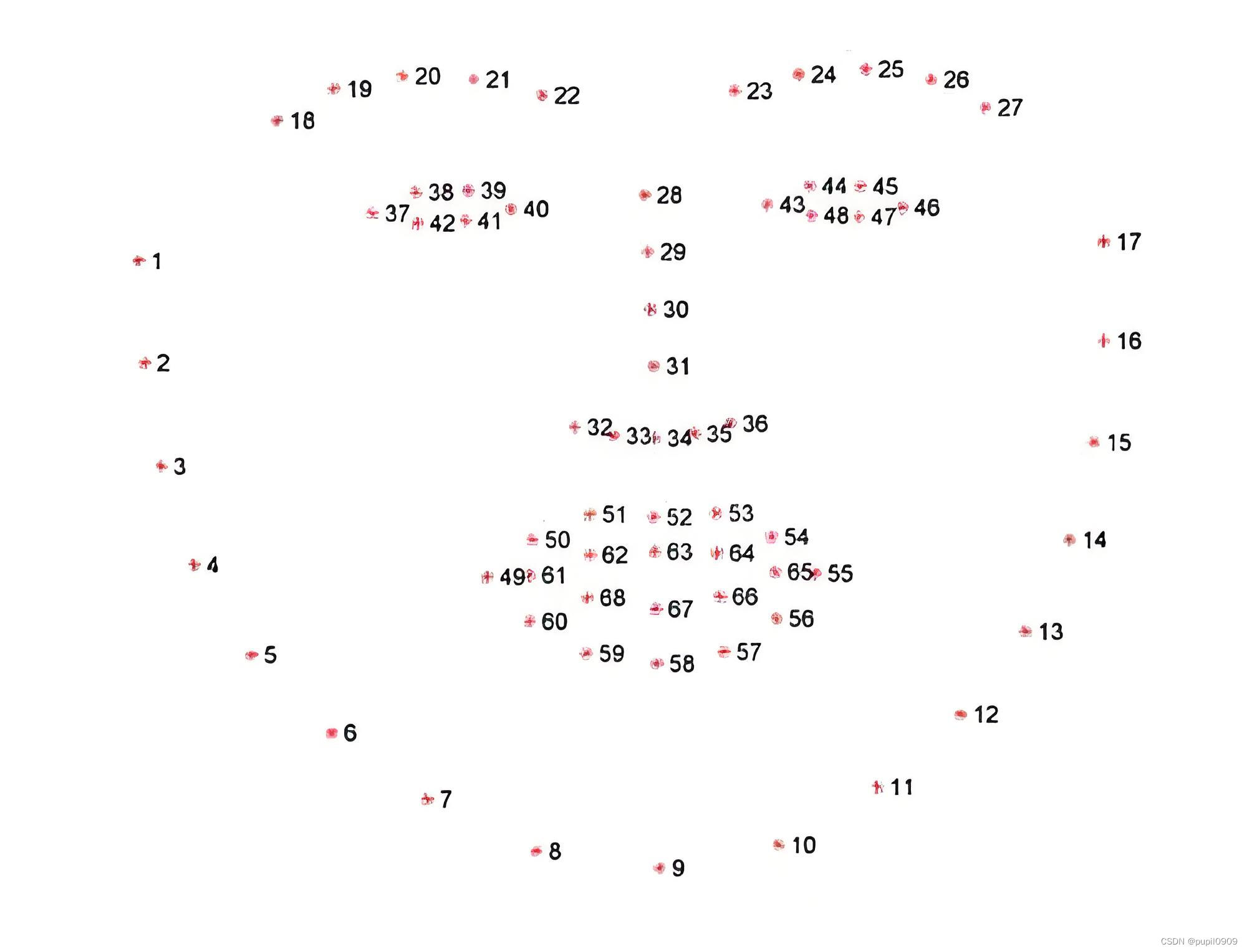 基于课堂场景对学生进行疲劳检测并发送到用户端_打哈欠 dlib 68-CSDN博客