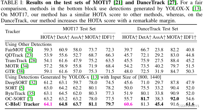 【MOT】C-BIoU：Hard to Track Objects with Irregular Motions and Similar Appearances?-CSDN博客