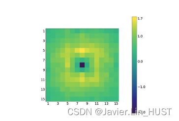 [论文翻译]CRAFT: Cross-Attentional Flow Transformer for Robust Optical Flow-CSDN博客