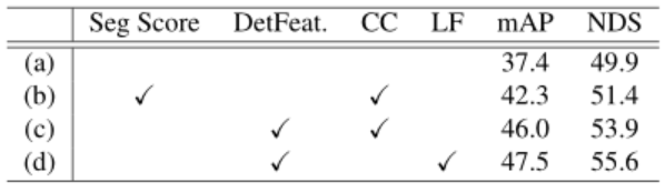 PointAugmenting: Cross-Modal Augmentation for 3D Object Detection 中文翻译-CSDN博客
