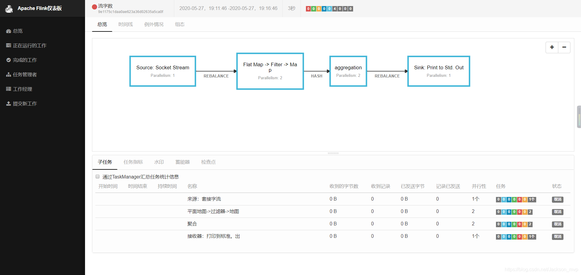 解决Flink中org.apache.flink.client.program.ProgramInvocationException:在jar文件中找不到-CSDN博客
