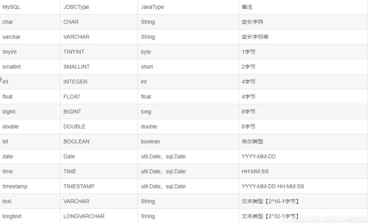 java实体类时间属性的解决方案_java 实体时分秒用-CSDN博客