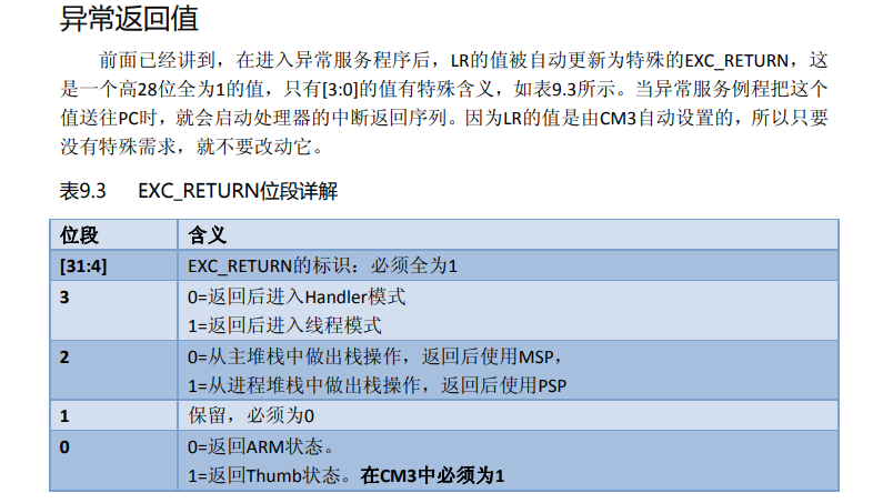 Stm32cube出现hardfault的调试方法(emwin死机)stm32 Ide Hardfault Csdn博客