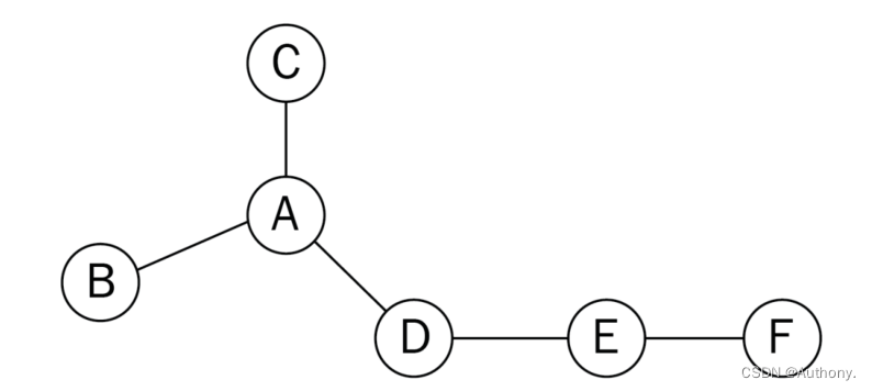Improving Embeddings with Biased Random Walks in Node2Vec-CSDN博客