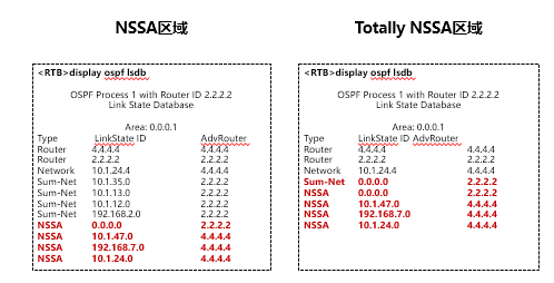 OSPF特殊区域--STUB区域和NSSA区域(七类LSA)、OSPF路由汇总、认证-CSDN博客