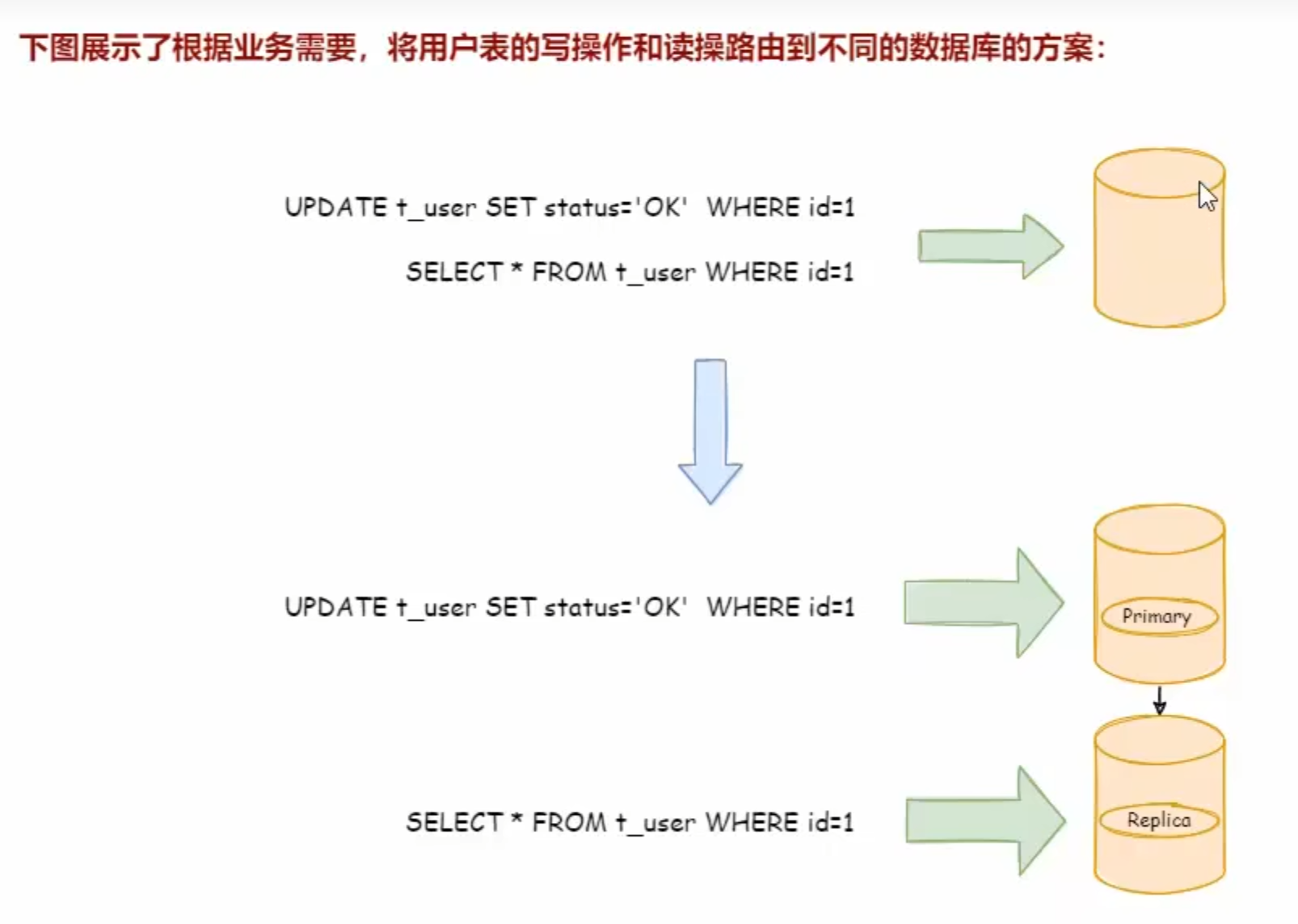 ShardingSphere5-CSDN博客