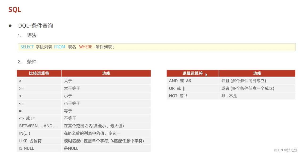 十、MySQL(DQL)条件查询-CSDN博客