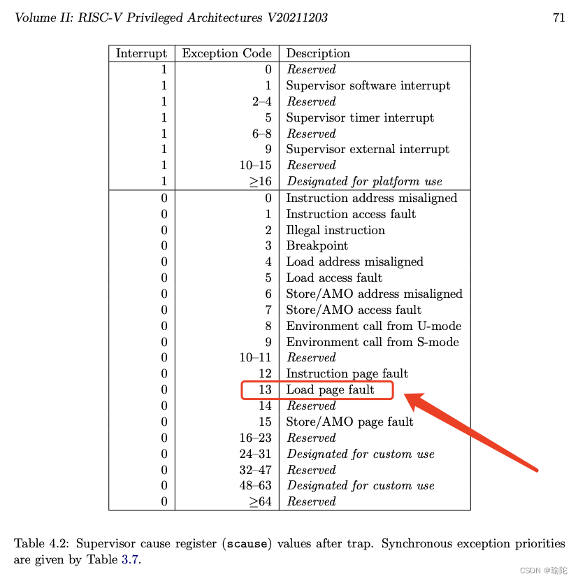 MIT 6.S081学习笔记（第二章）_using gdb (easy)-CSDN博客