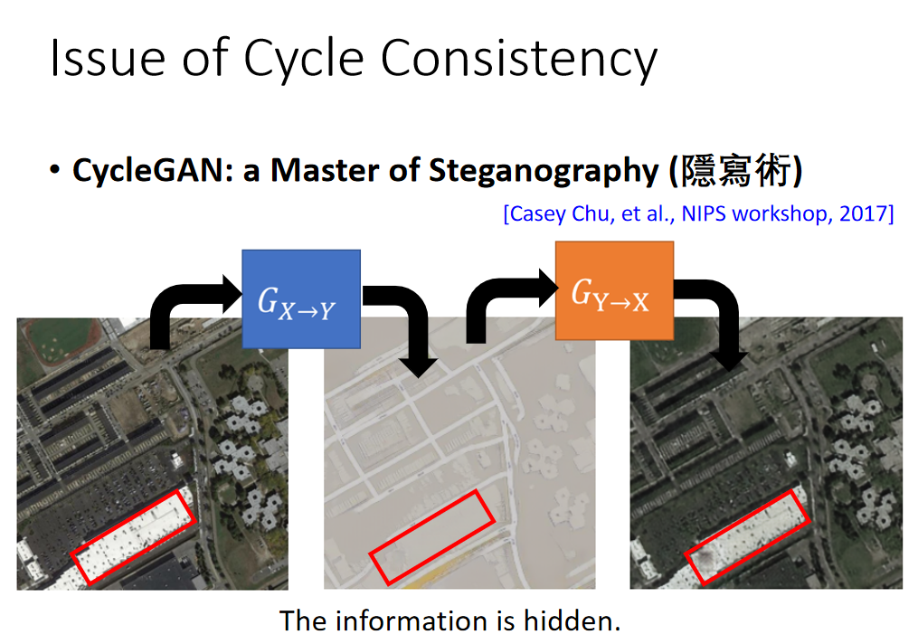 机器学习-37-GAN-04-Unsupervised Condition GAN(无监督有条件GAN：Direct Transformation，Projection to Comon ...
