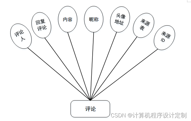 Springboot基于web的在线问答社区系统设计与实现毕业设计源码061628问答库系统的设计与实现课题任务 Csdn博客