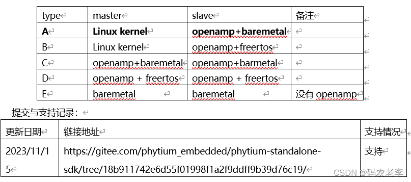 飞腾CPU运行openAMP-CSDN博客
