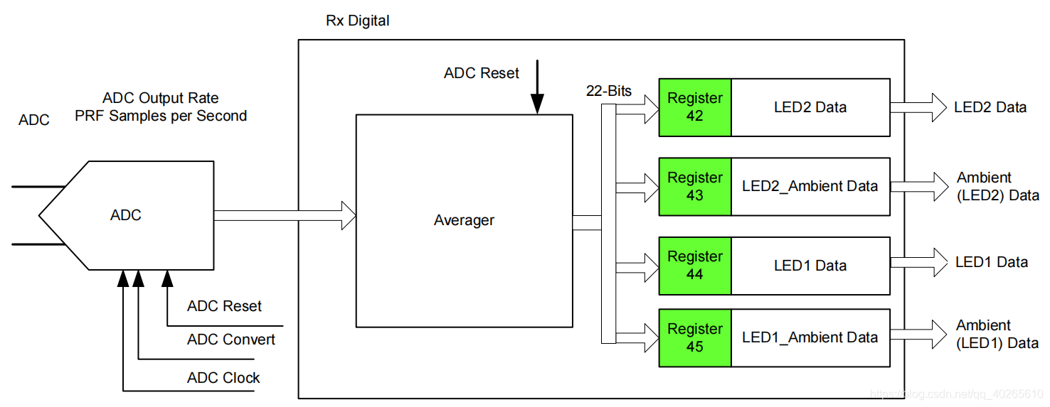 AFE4490详解：脉搏血氧测量的光电信号处理与AFE4490配置-CSDN博客