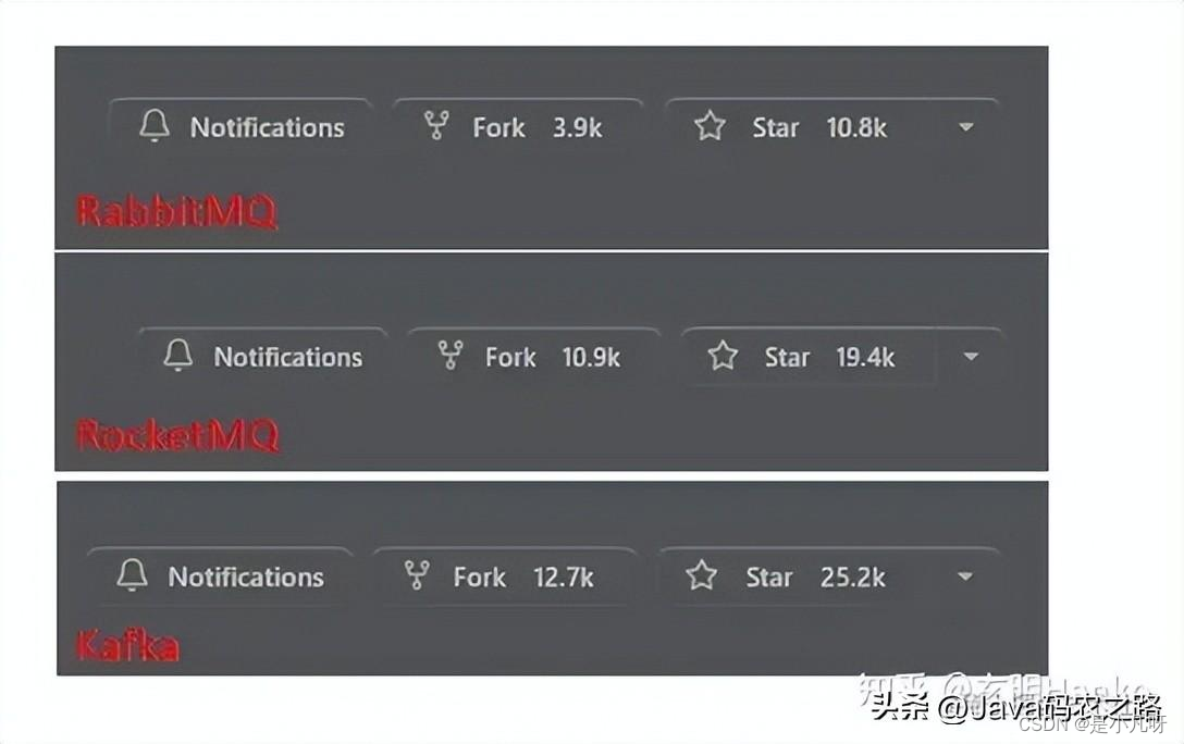 Rabbitmq、rocketmq和kafka全面对决，谁是最佳选择？rabbitmq Rocketmq Kafka对比 Csdn博客 